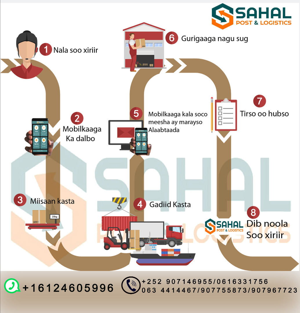 Sahal Post & Logistics